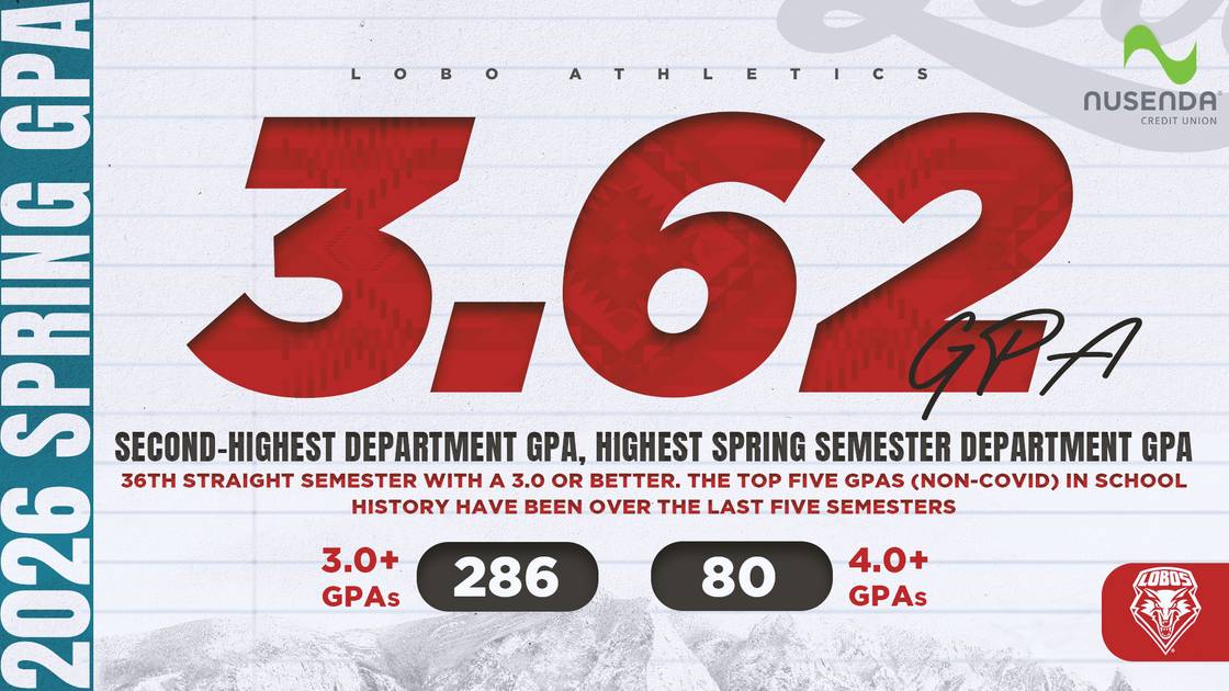 Student-Athletes Complete Record-Setting Year in Classroom - New Mexico ...
